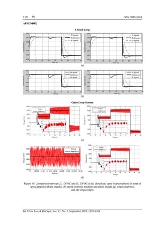 Assessment of field oriented induction machine control strategy using new generation of ...