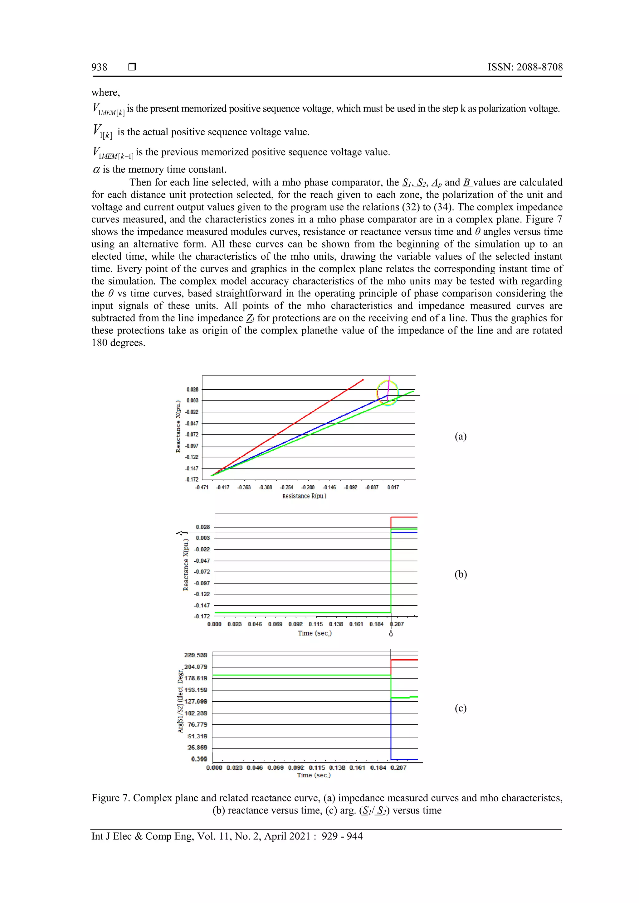 A mho type phase comparator relay guideline using phase comparison ...