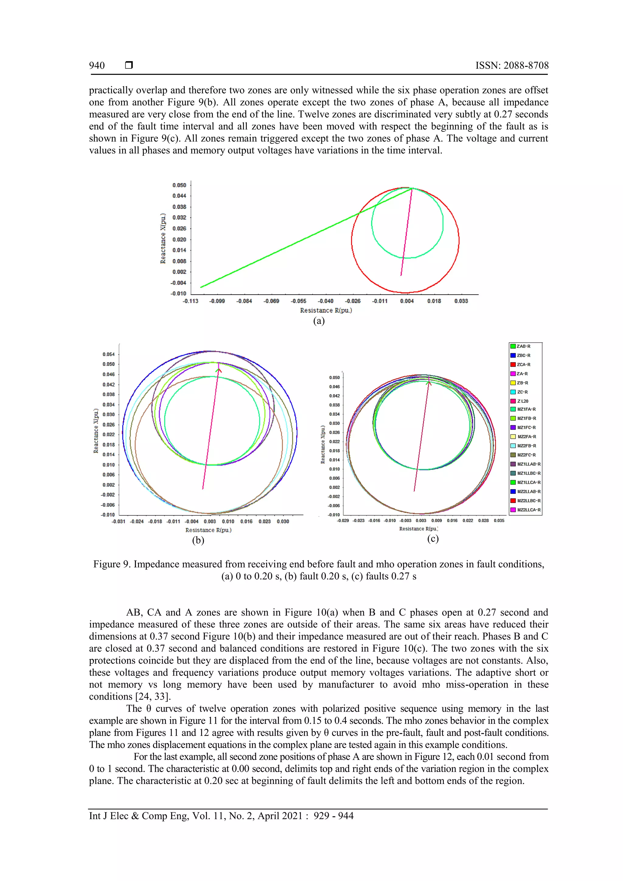 A mho type phase comparator relay guideline using phase comparison ...