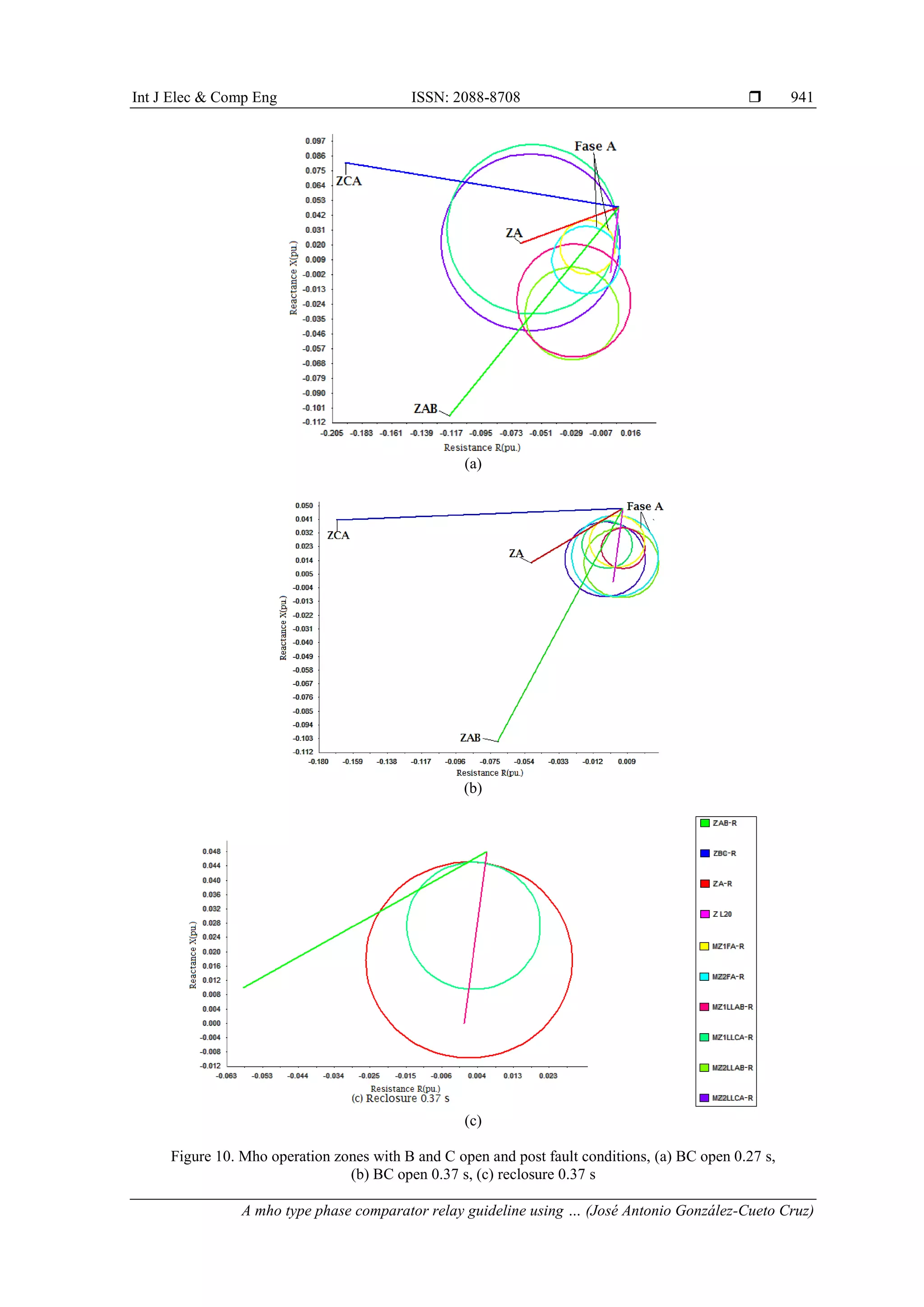 A mho type phase comparator relay guideline using phase comparison ...