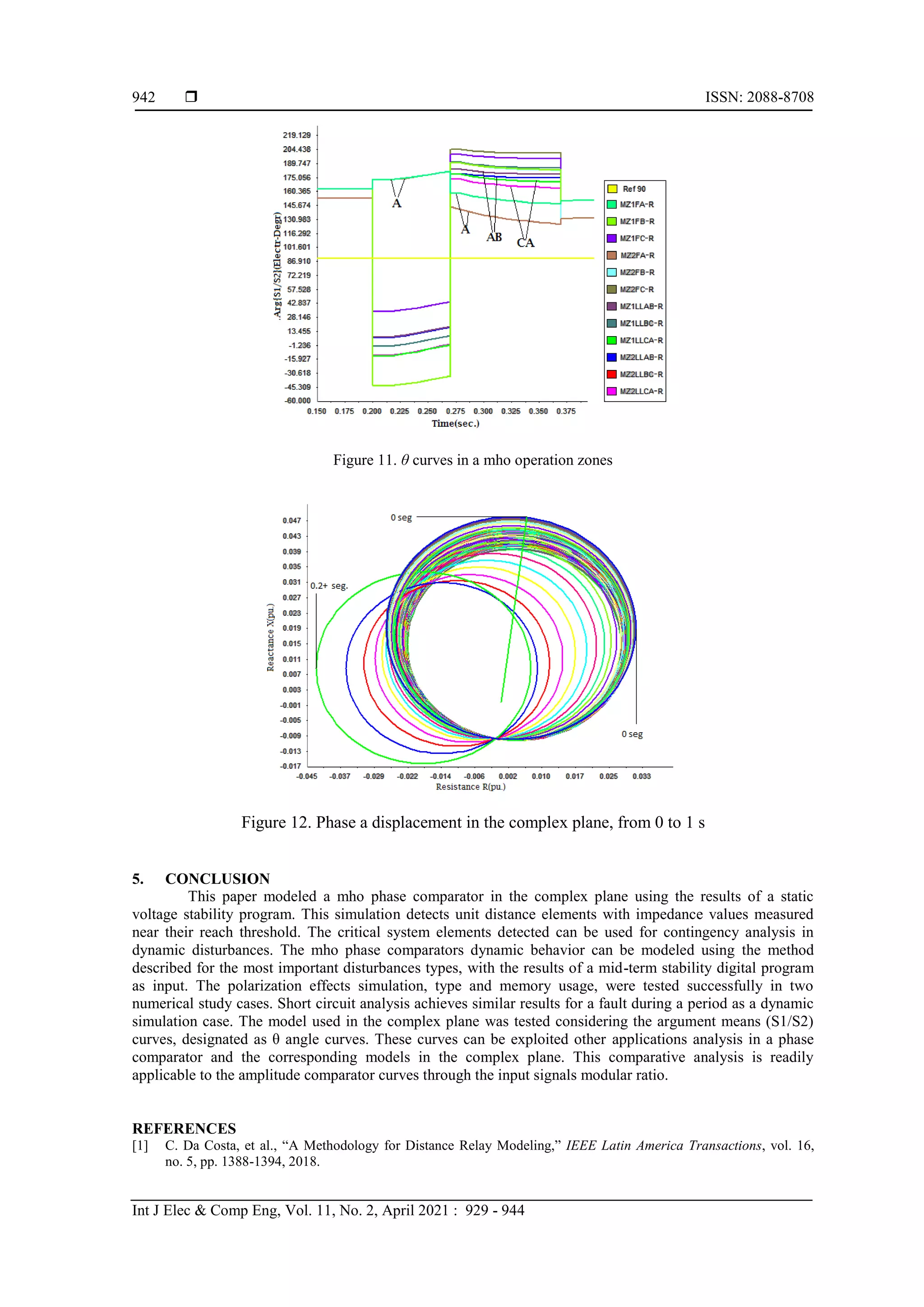 A mho type phase comparator relay guideline using phase comparison ...