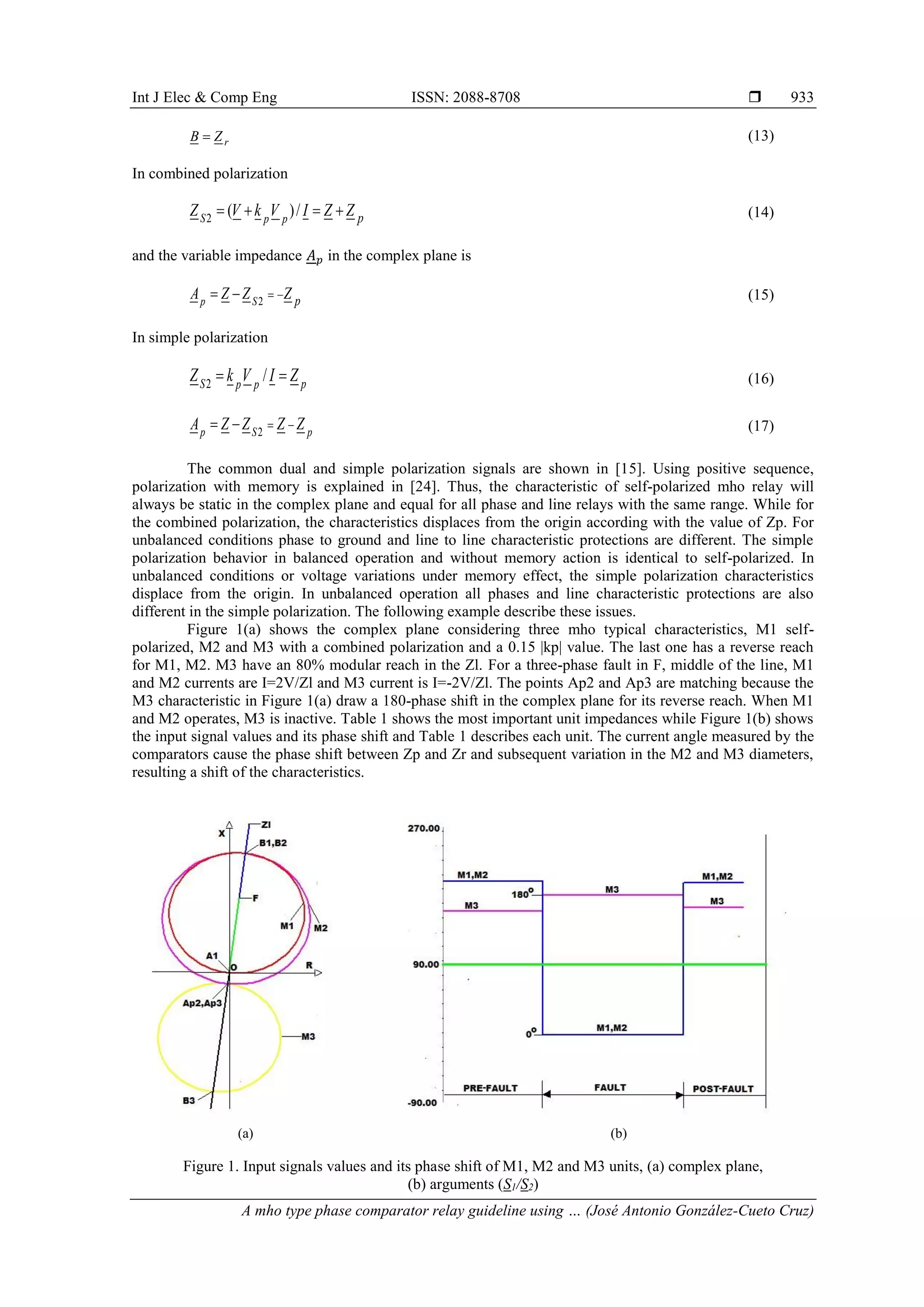 A mho type phase comparator relay guideline using phase comparison ...