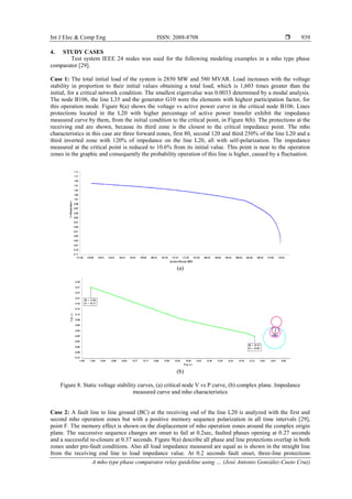 A mho type phase comparator relay guideline using phase comparison ...