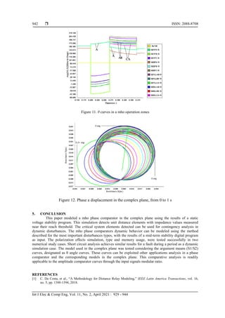 A mho type phase comparator relay guideline using phase comparison ...