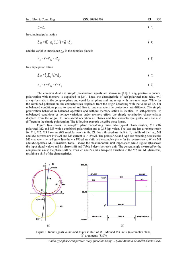 A mho type phase comparator relay guideline using phase comparison ...