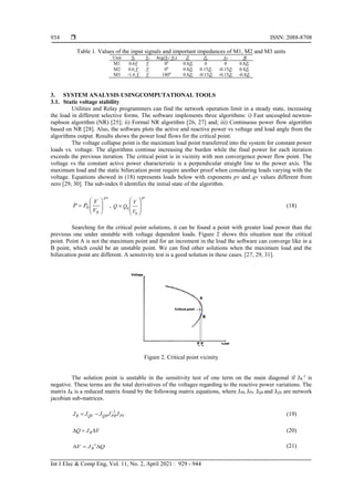 A mho type phase comparator relay guideline using phase comparison ...