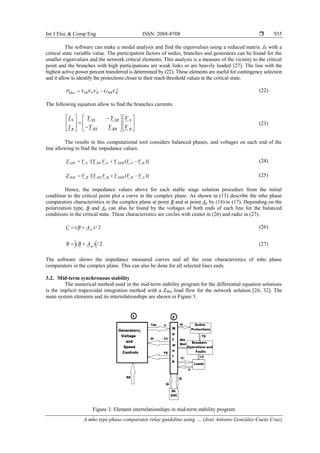 A mho type phase comparator relay guideline using phase comparison ...