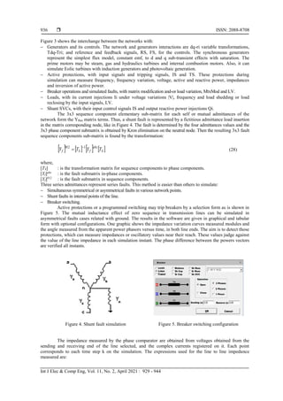 A mho type phase comparator relay guideline using phase comparison technique for a power system ...