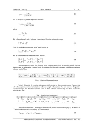 A mho type phase comparator relay guideline using phase comparison ...