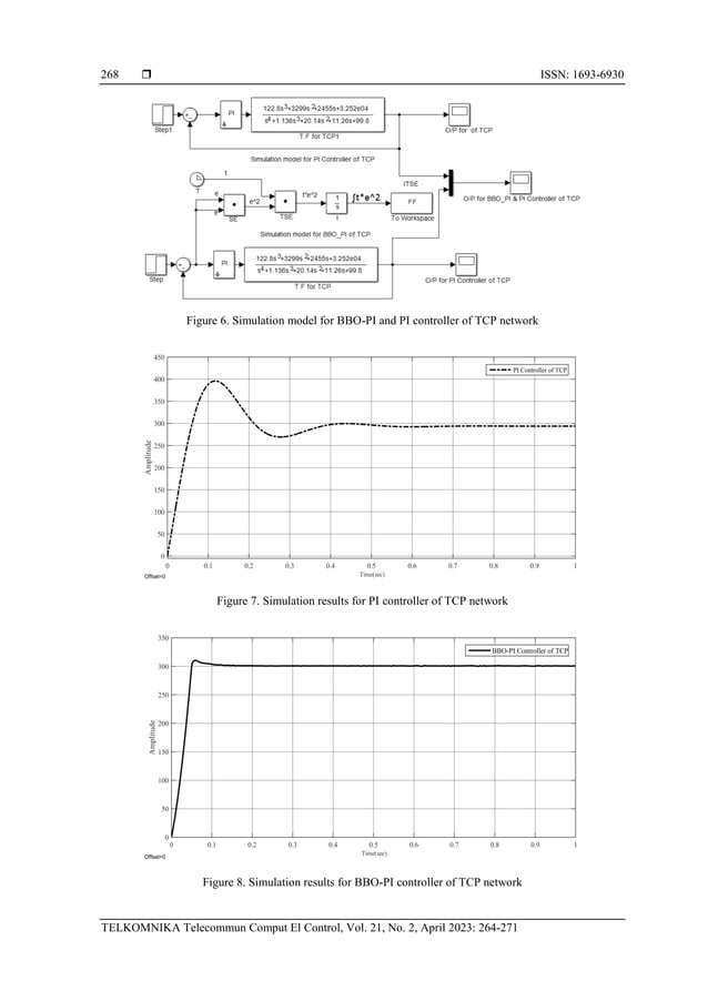 BBO tuned PI controller for the stability of TCP networks | PDF