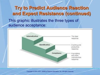 Chapter 3: Persuading Your Audience | PPT