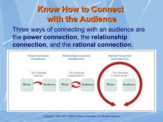 Chapter 3: Persuading Your Audience | PPT