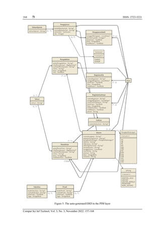 Automatic model transformation on multi-platform system development with model driven ...