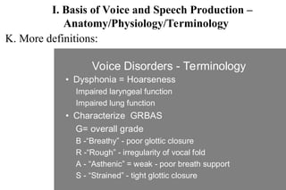 common voice disorderscommon voice disorders | PPT