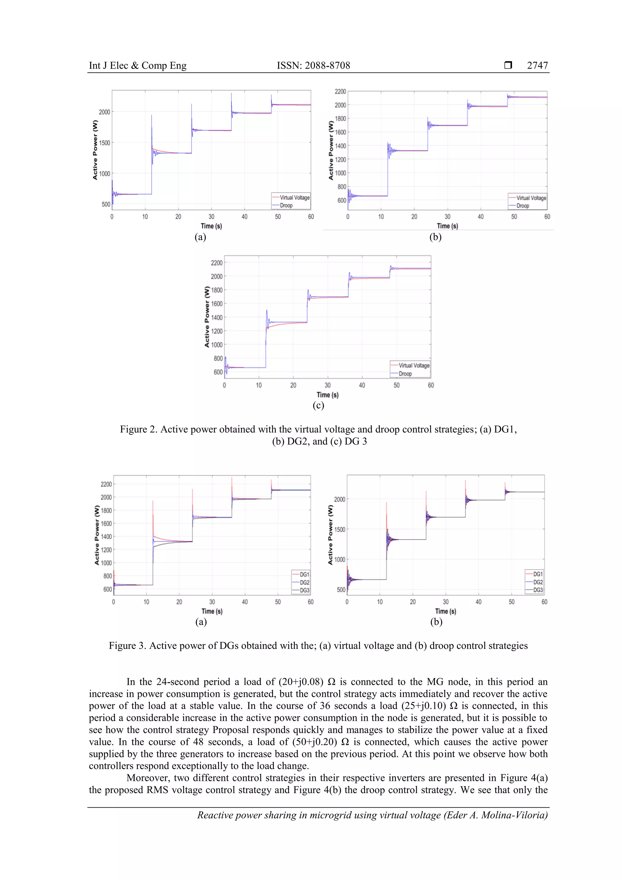 Reactive power sharing in microgrid using virtual voltage | PDF