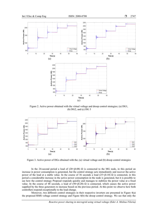 Reactive power sharing in microgrid using virtual voltage | PDF