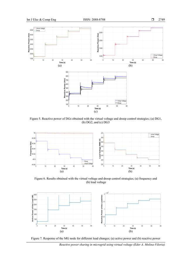 Reactive power sharing in microgrid using virtual voltage | PDF