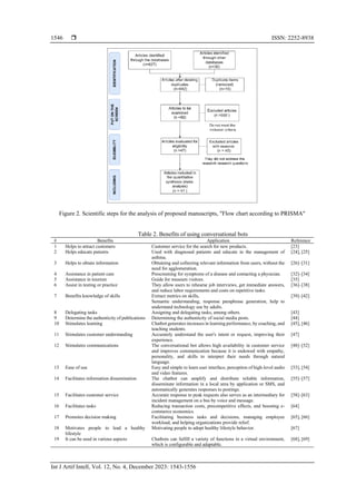 Productivity of incident management with conversational bots-a review | PDF