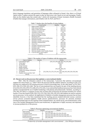 Productivity of incident management with conversational bots-a review | PDF