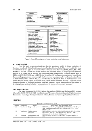 A study on attention-based deep learning architecture model for image ...