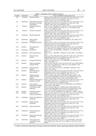 A study on attention-based deep learning architecture model for image captioning | PDF