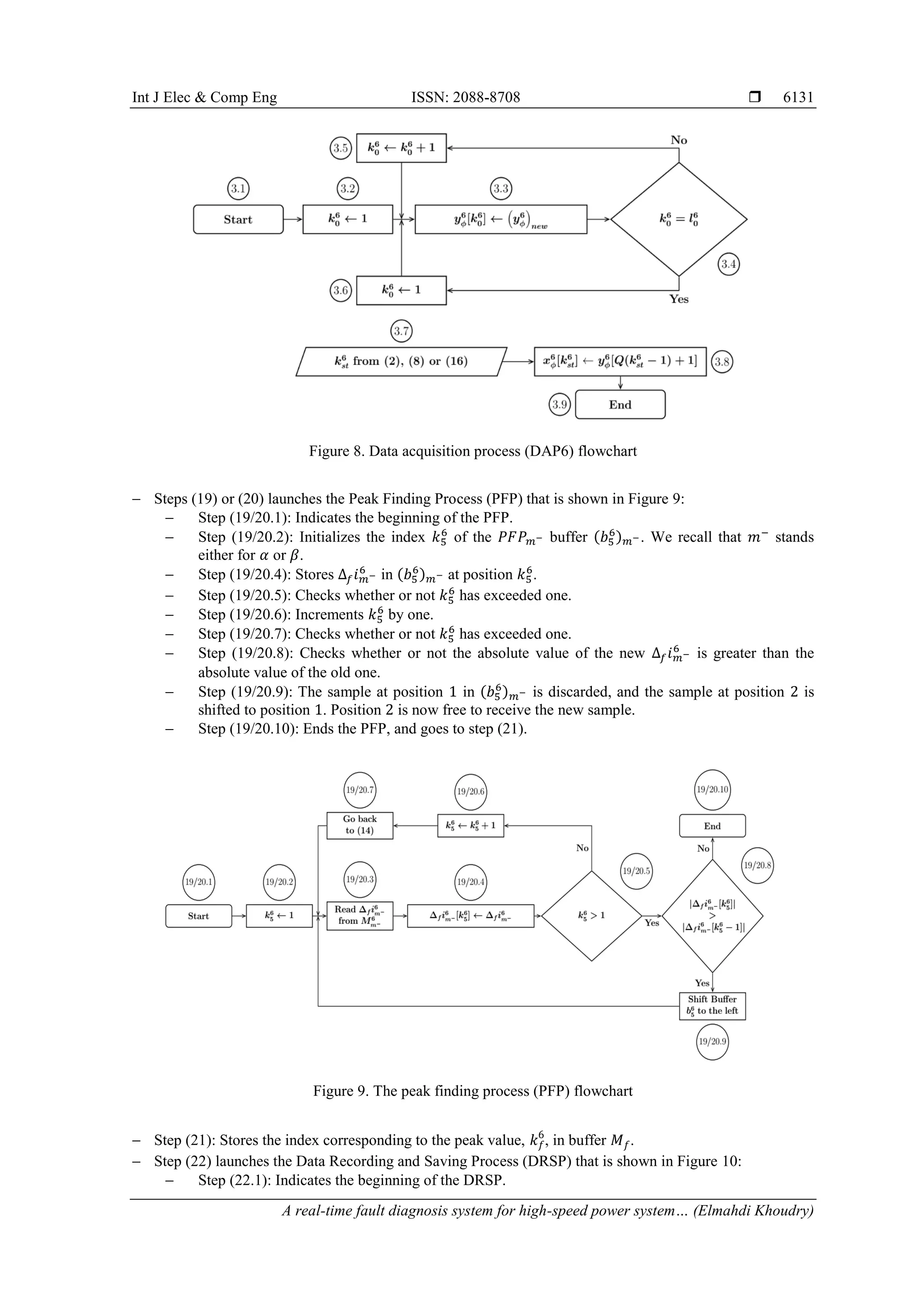 A real-time fault diagnosis system for high-speed power system protection based on machine ...