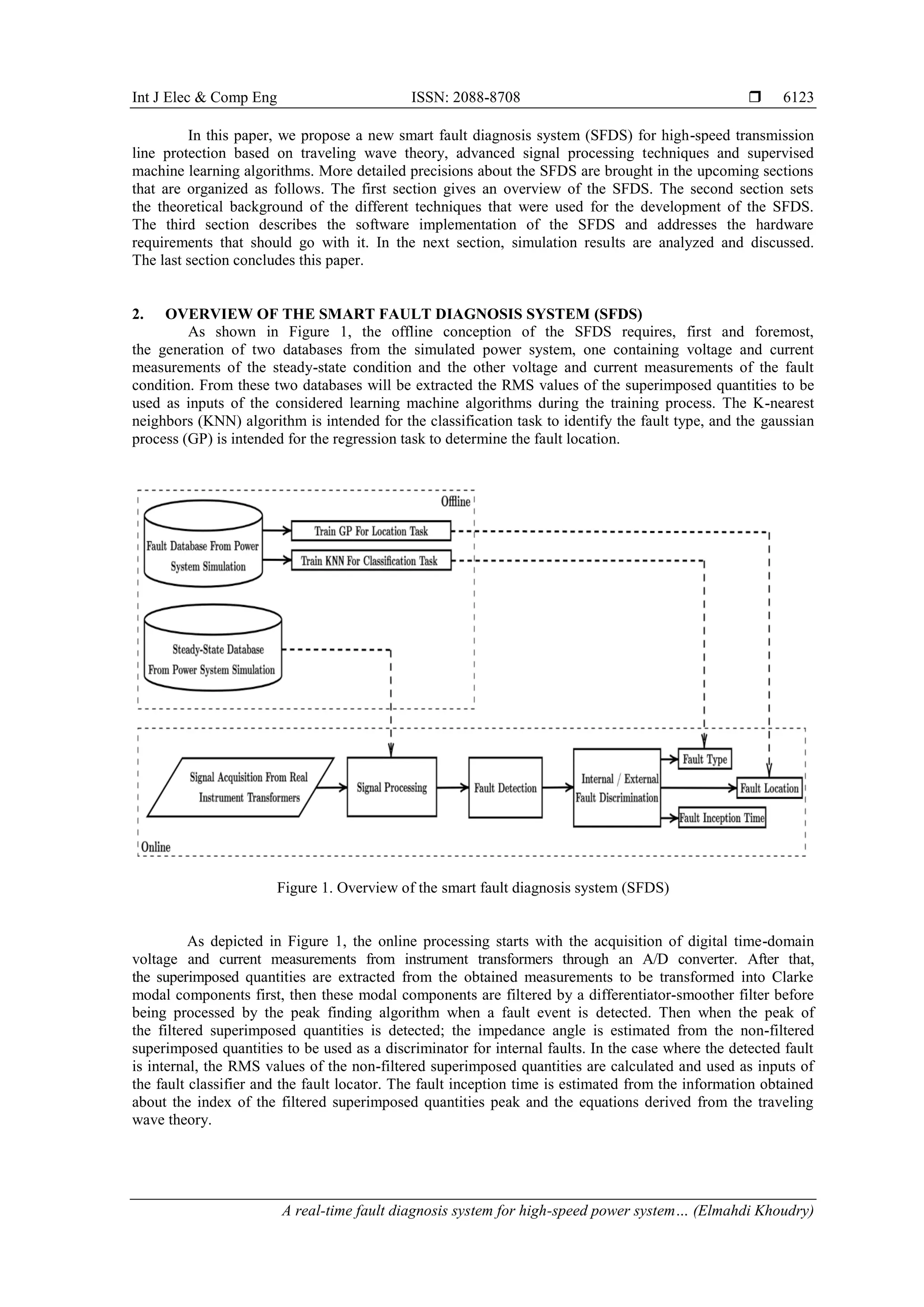 A real-time fault diagnosis system for high-speed power system protection based on machine ...