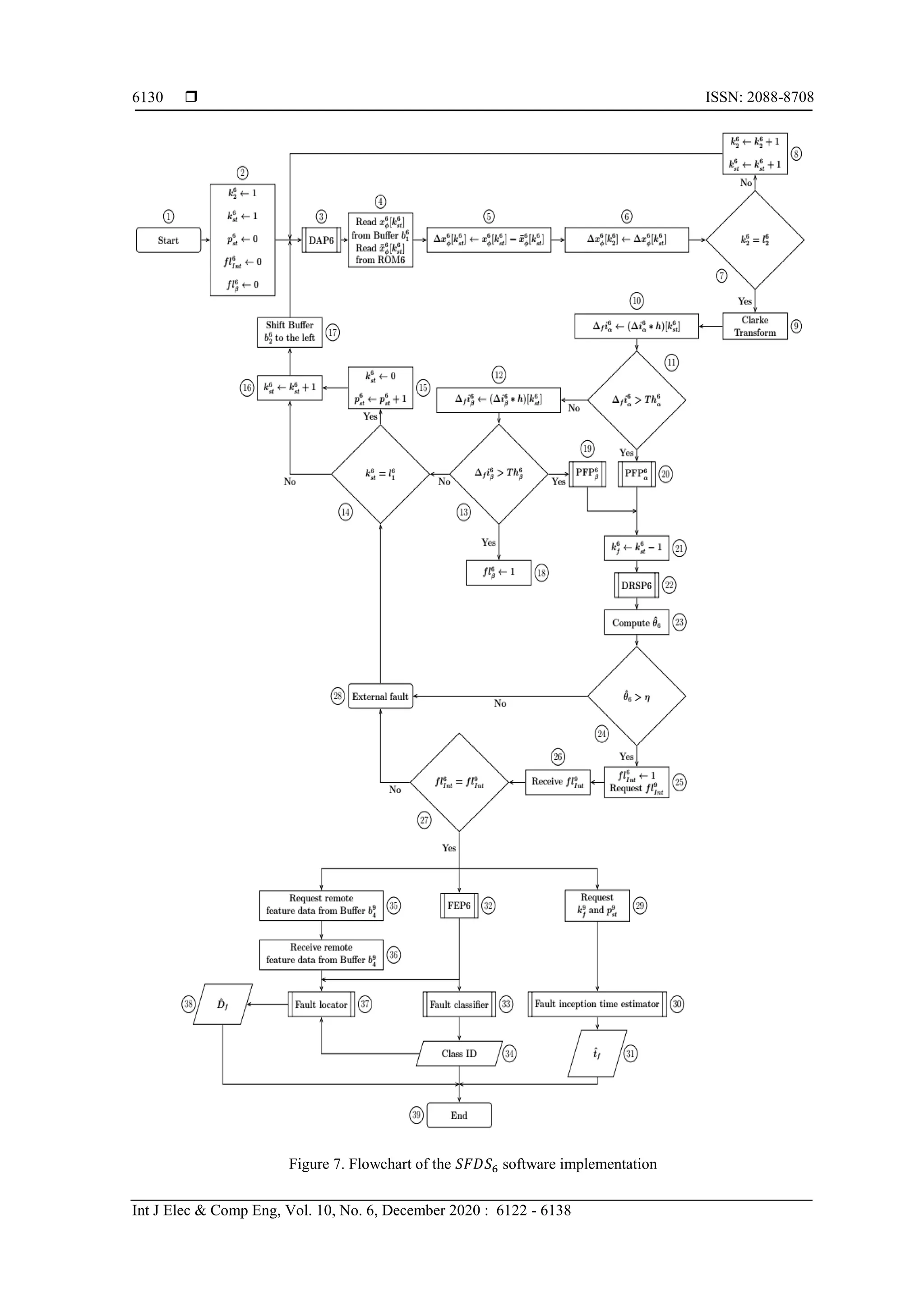 A real-time fault diagnosis system for high-speed power system protection based on machine ...