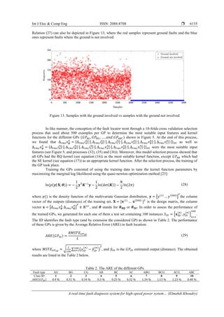 A real-time fault diagnosis system for high-speed power system protection based on machine ...