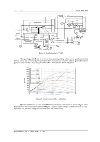 Space Vector Modulation Based Direct Matrix Converter for Stand-Alone ...