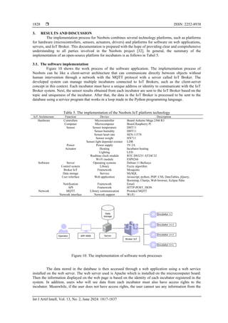 Neobots: an open-source platform for a low-cost neonatal incubator with internet of things ...