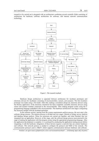 Neobots: an open-source platform for a low-cost neonatal incubator with internet of things ...