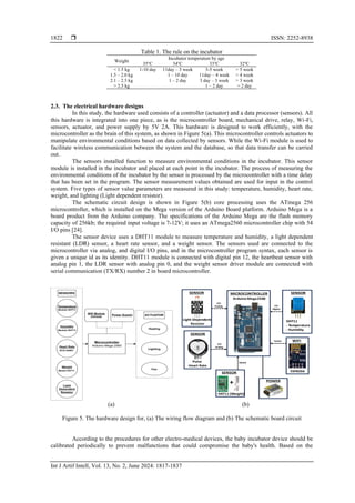 Neobots: an open-source platform for a low-cost neonatal incubator with internet of things ...