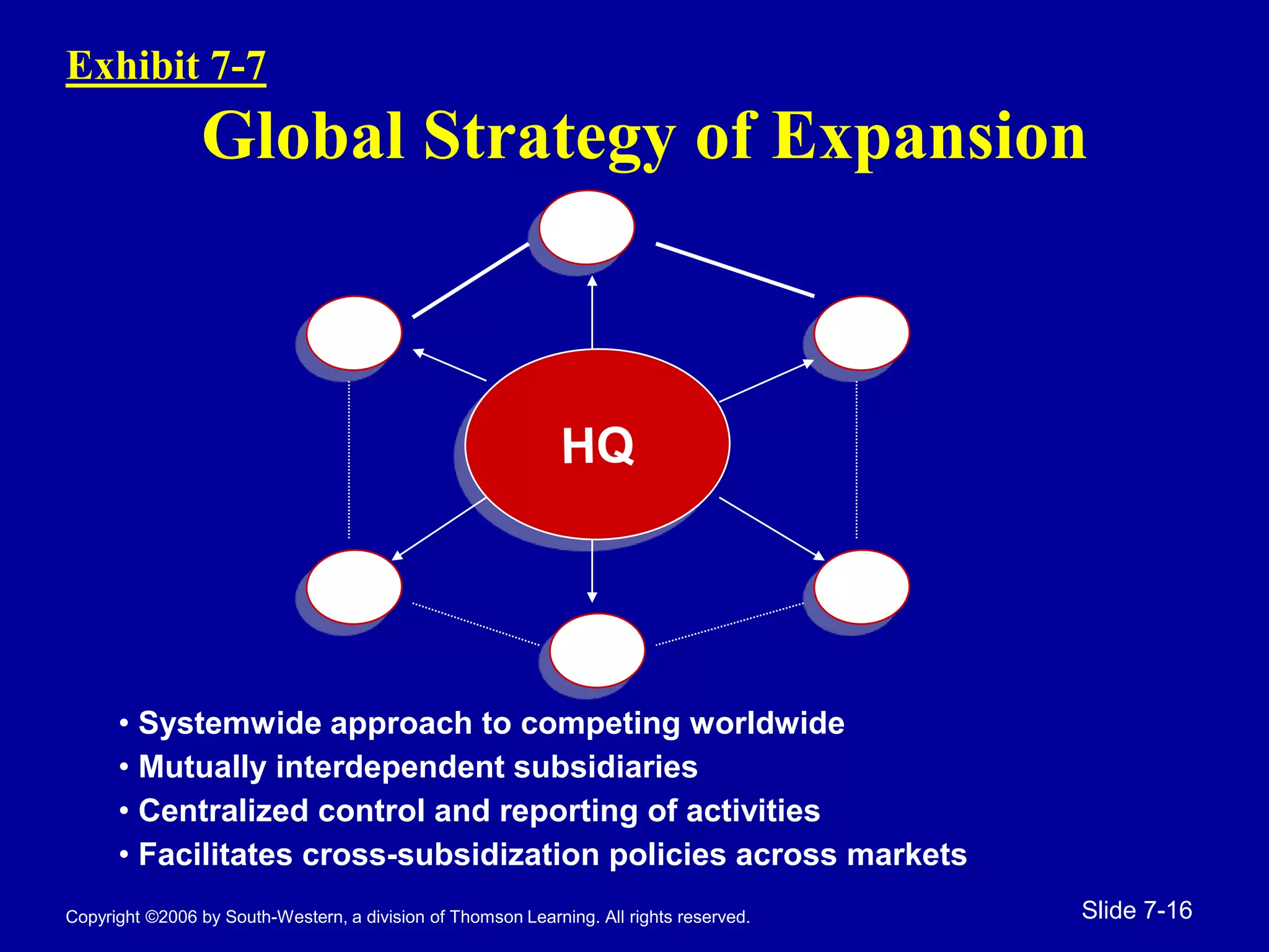 Chapter 7 Global strategy | PPT