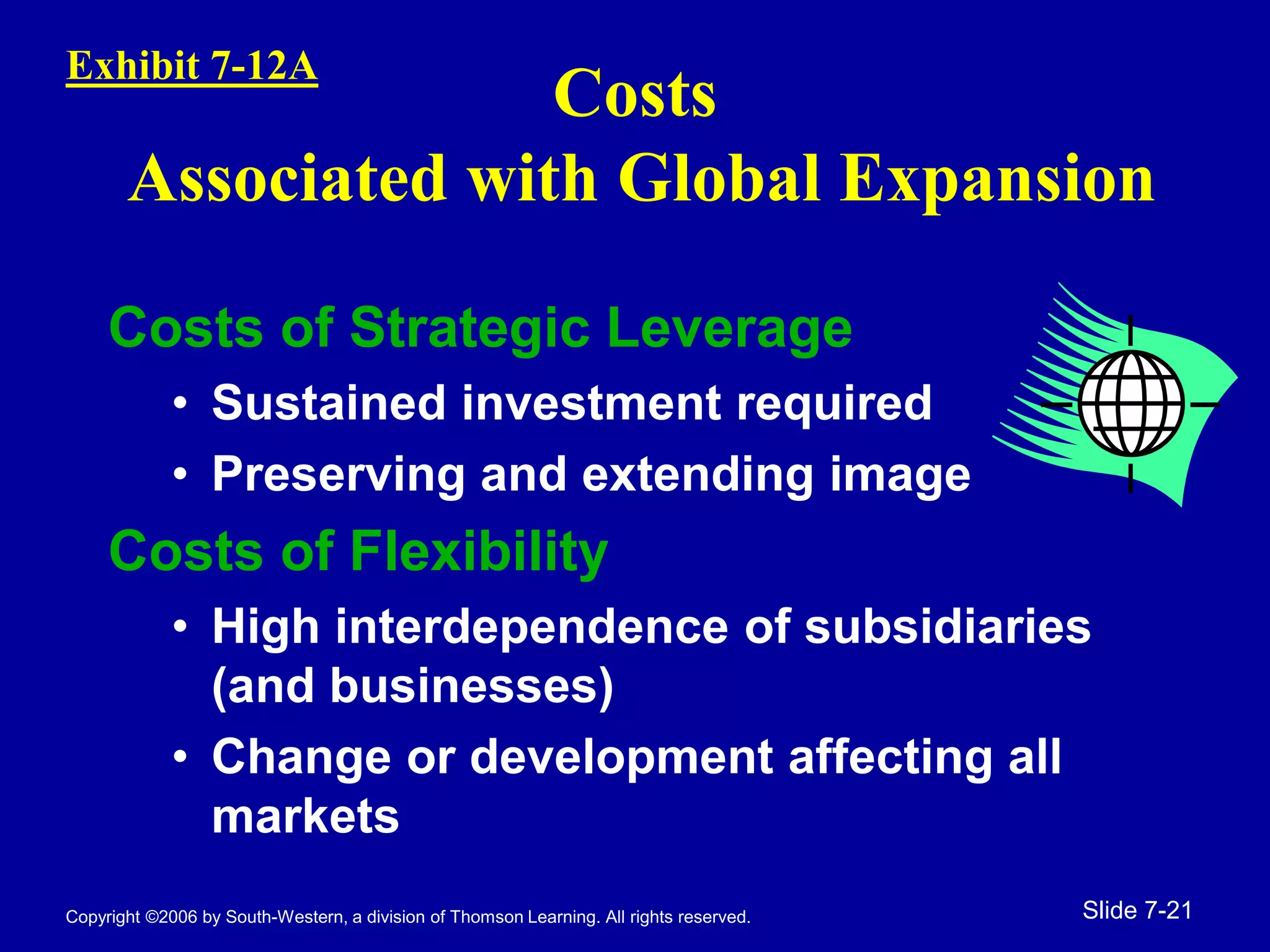 Chapter 7 Global strategy | PPT
