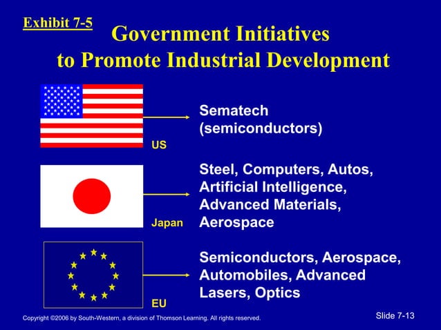 Chapter 7 Global strategy | PPT | Large Business | Business