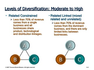 Business Policy and Strategy | PPT