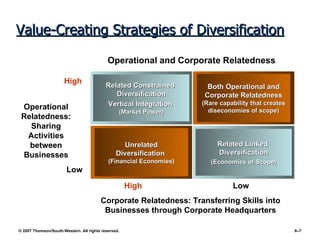Business Policy and Strategy | PPT