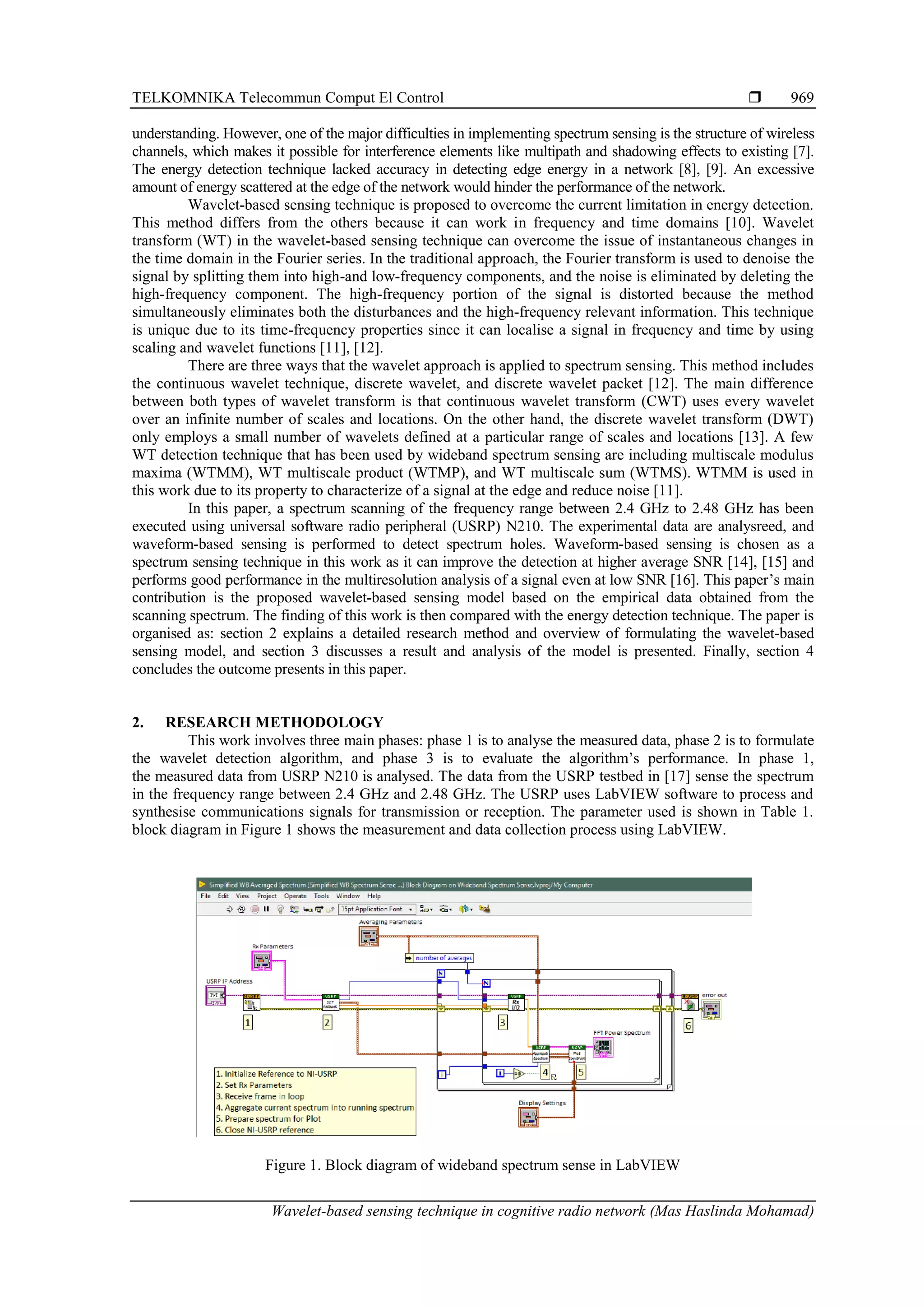 Wavelet-based sensing technique in cognitive radio network | PDF | Internet of Things | Internet