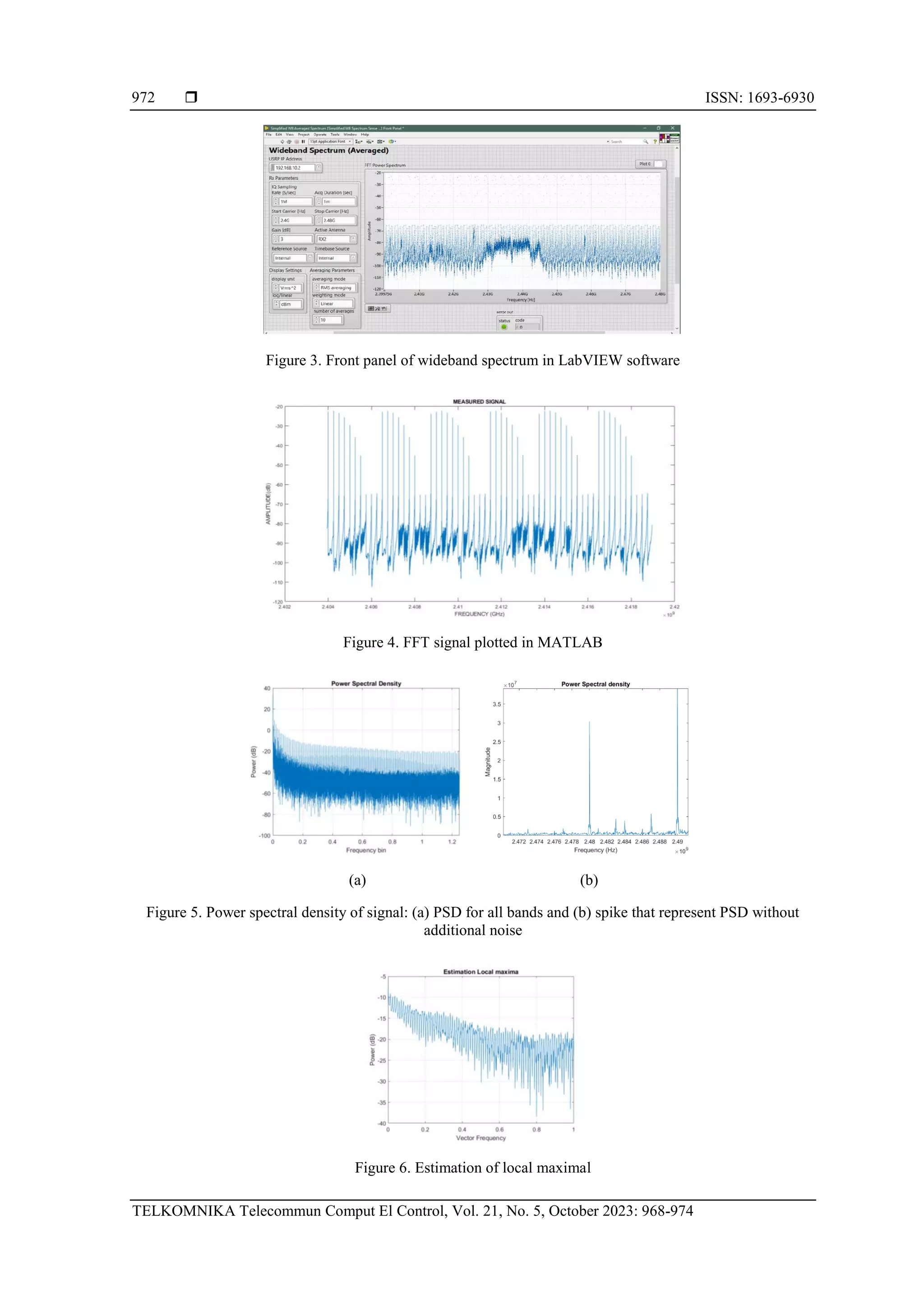 Wavelet Based Sensing Technique In Cognitive Radio Network Pdf Internet Of Things Internet