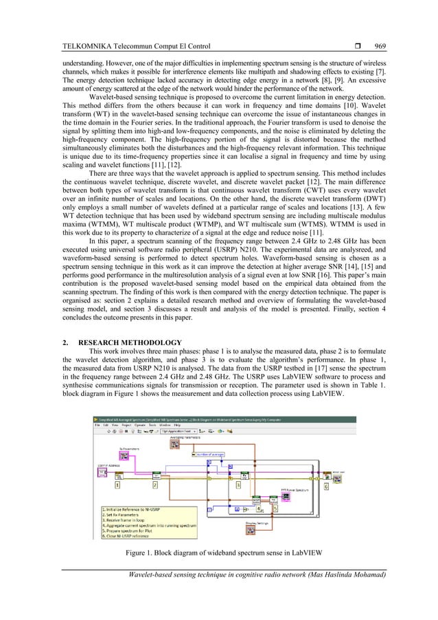 Wavelet Based Sensing Technique In Cognitive Radio Network Pdf