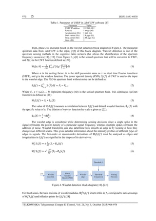 Wavelet-based sensing technique in cognitive radio network | PDF | Internet of Things | Internet
