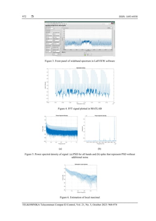 Wavelet-based sensing technique in cognitive radio network | PDF ...