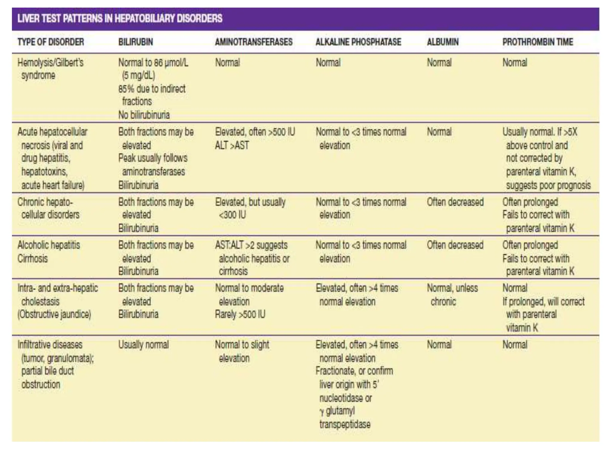 03251163_jaundice_asc_port_hypertension.pptx