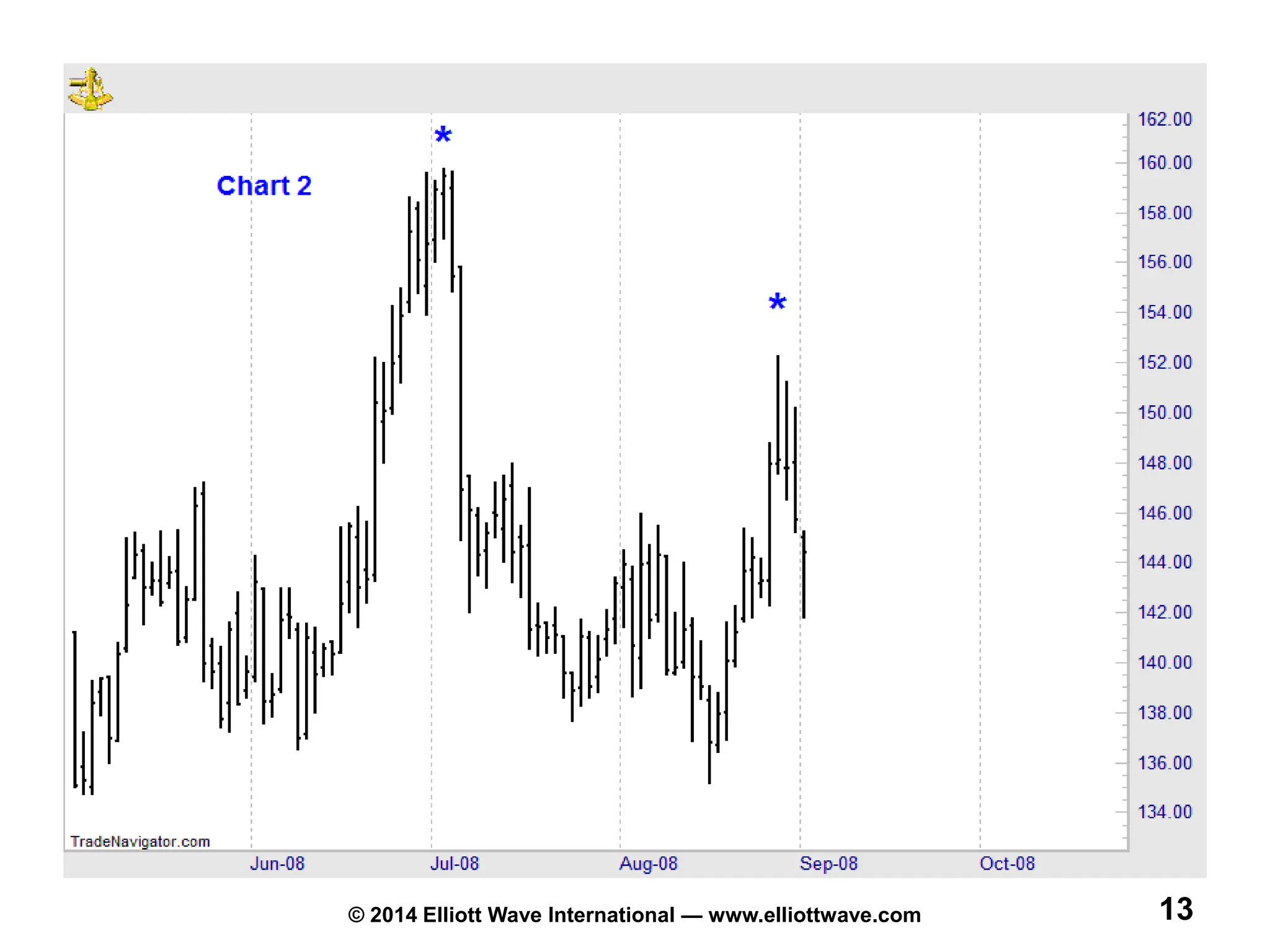 Master Elliott wave principles : Wayne Gorman | PPT Master Elliott wave principles : Wayne Gorman | PPT