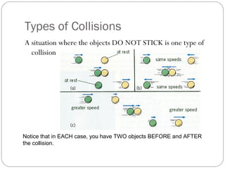032616 week3 impulse_and_momentum | PPT