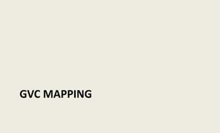 An Introduction to (Client Oriented) Global Value Chain Analysis | PDF