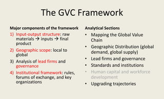An Introduction to (Client Oriented) Global Value Chain Analysis | PDF