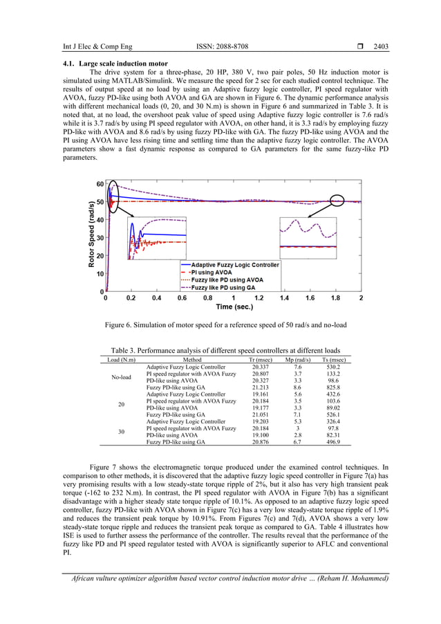 African vulture optimizer algorithm based vector control induction motor drive system | PDF