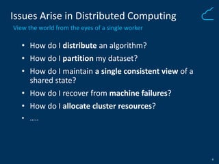 LanceIntroSpark_box | PPT